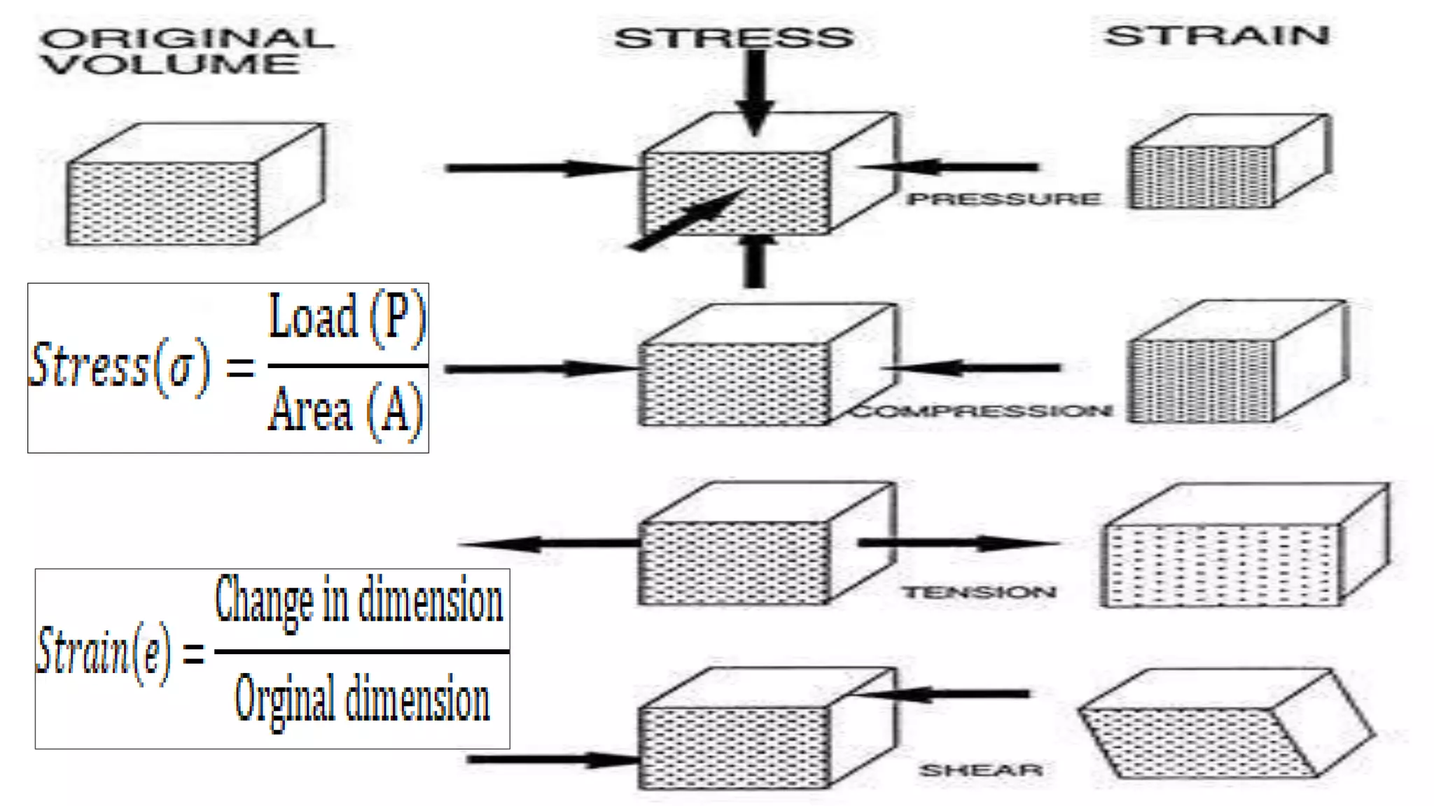 Mechanics of solids | PPTX