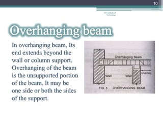Mechanics of solids 21306003 | PPTX