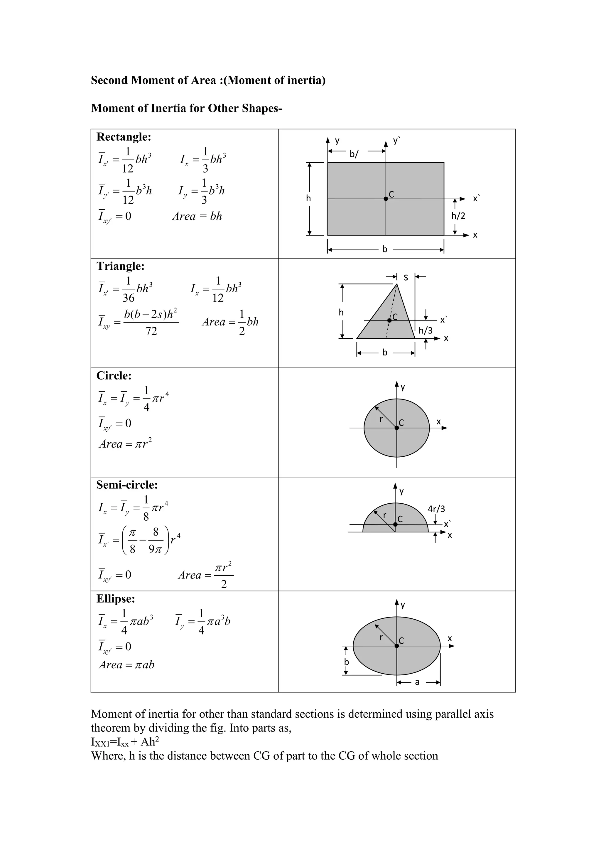 Mechanics of Solids Fundamentals.pdf