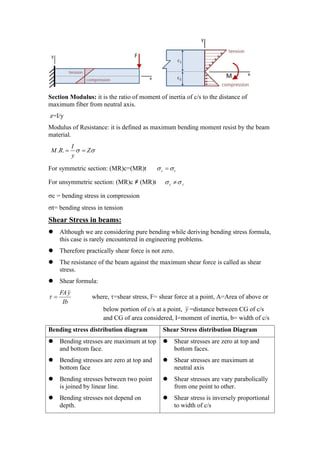 Mechanics of Solids Fundamentals.pdf