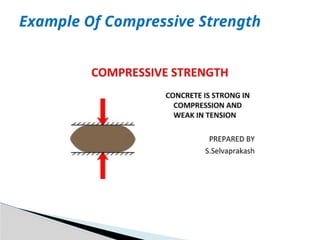 Mechanics Of Solids (Slide 2).pptx for understanding | PPTX