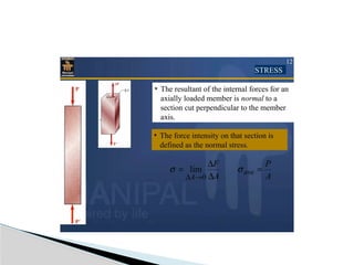 Mechanics Of Solids (Slide 2).pptx for understanding | PPTX