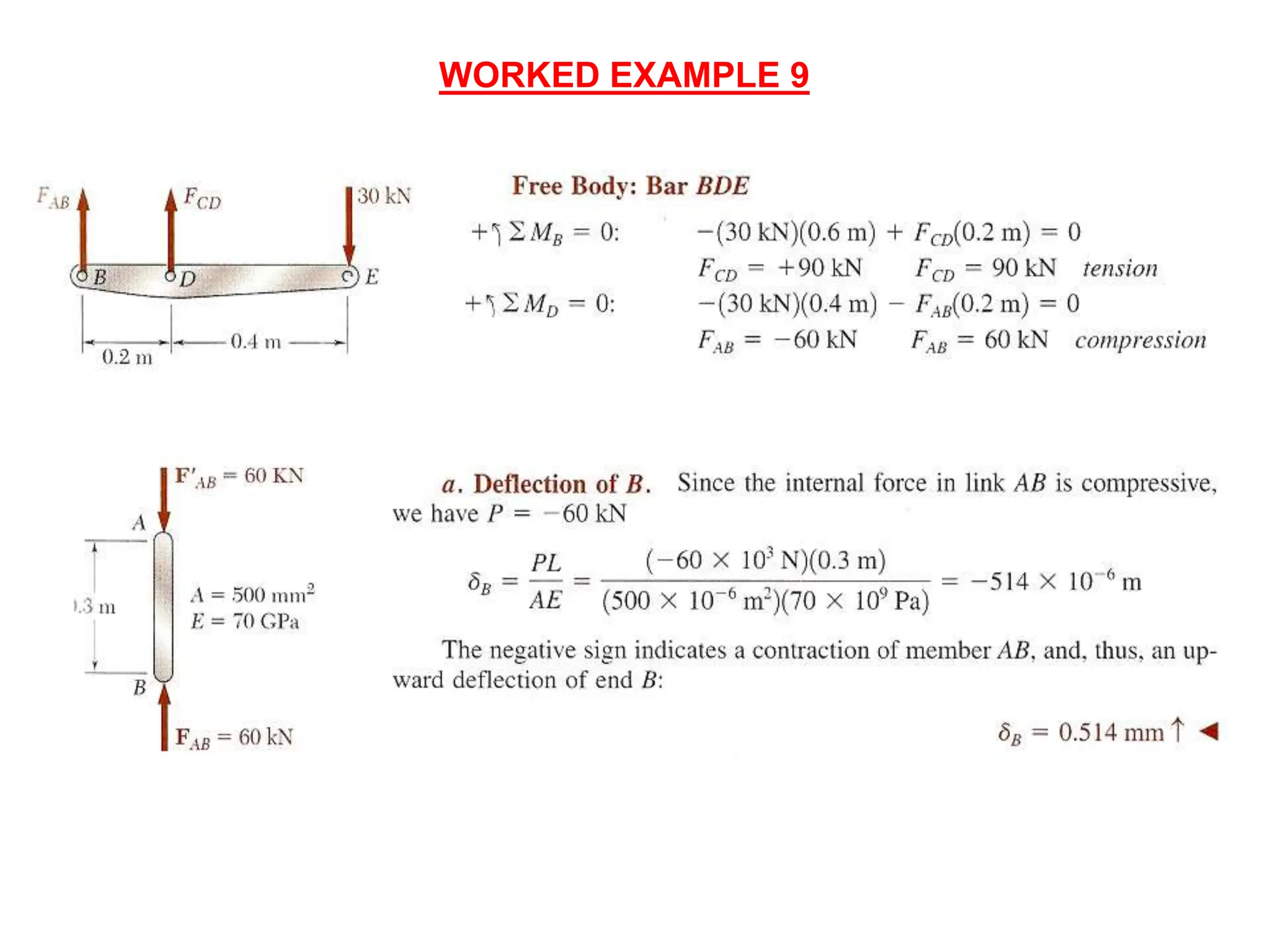 mechanics of structure(CE3G)- simple stress & strain.ppt