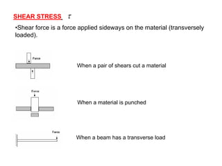 mechanics of structure(CE3G)- simple stress & strain.ppt