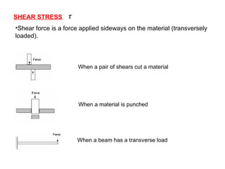 mechanics of structure(CE3G)- simple stress & strain.ppt