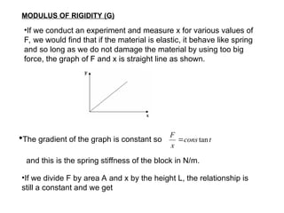 mechanics of structure(CE3G)- simple stress & strain.ppt