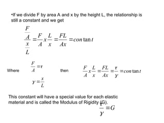 mechanics of structure(CE3G)- simple stress & strain.ppt