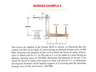 mechanics of structure(CE3G)- simple stress & strain.ppt