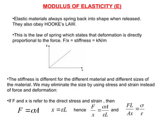 mechanics of structure(CE3G)- simple stress & strain.ppt