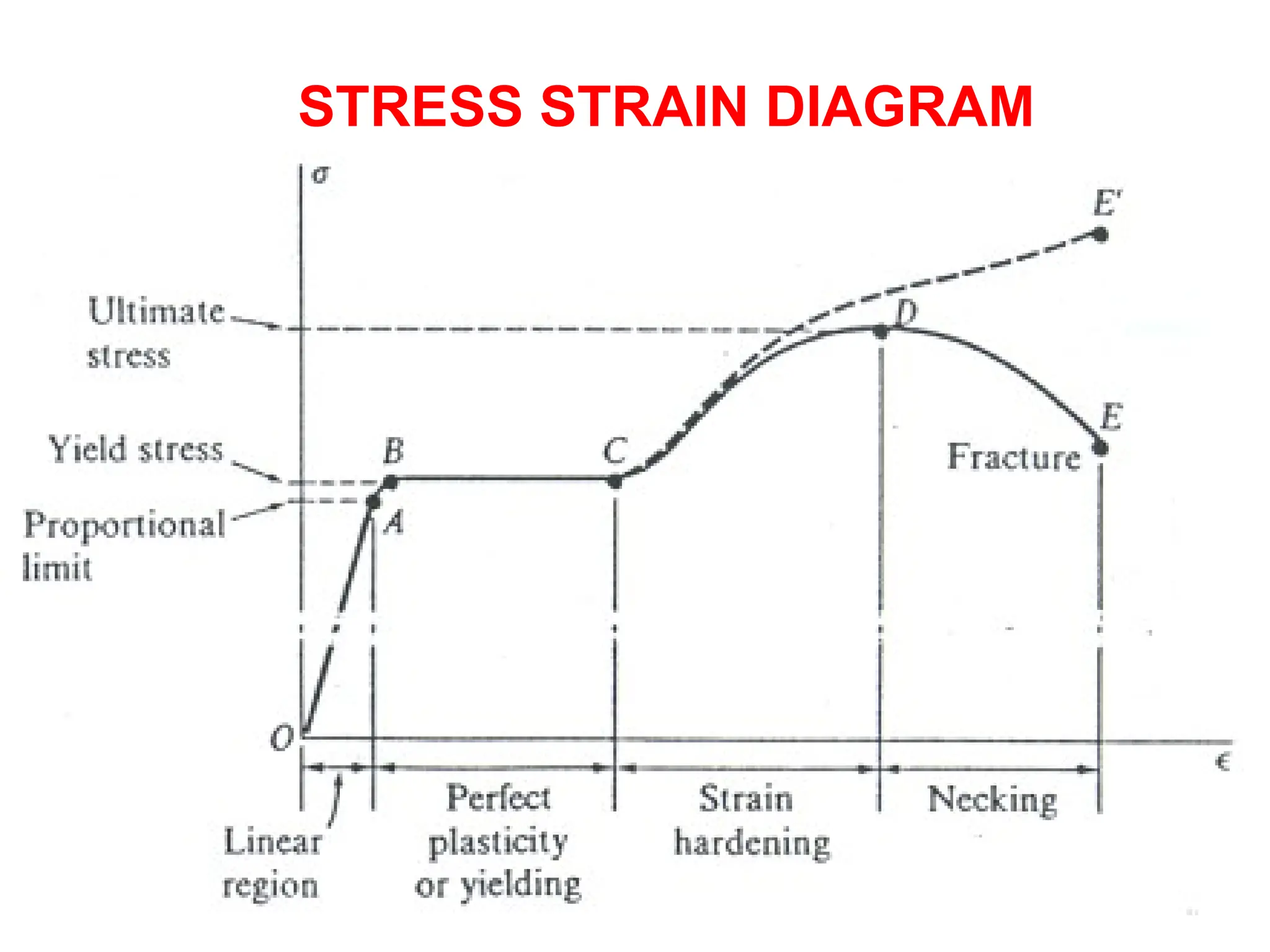 mechanics of structure(CE3G)- simple stress & strain.pptx