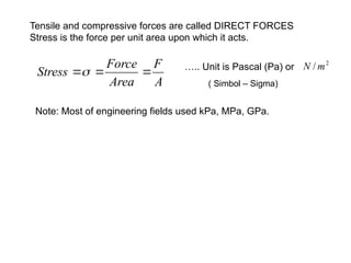 mechanics of structure(CE3G)- simple stress & strain.pptx