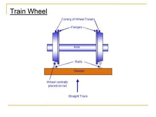Mechanics of railway structures - GCE Kannur | PPTX
