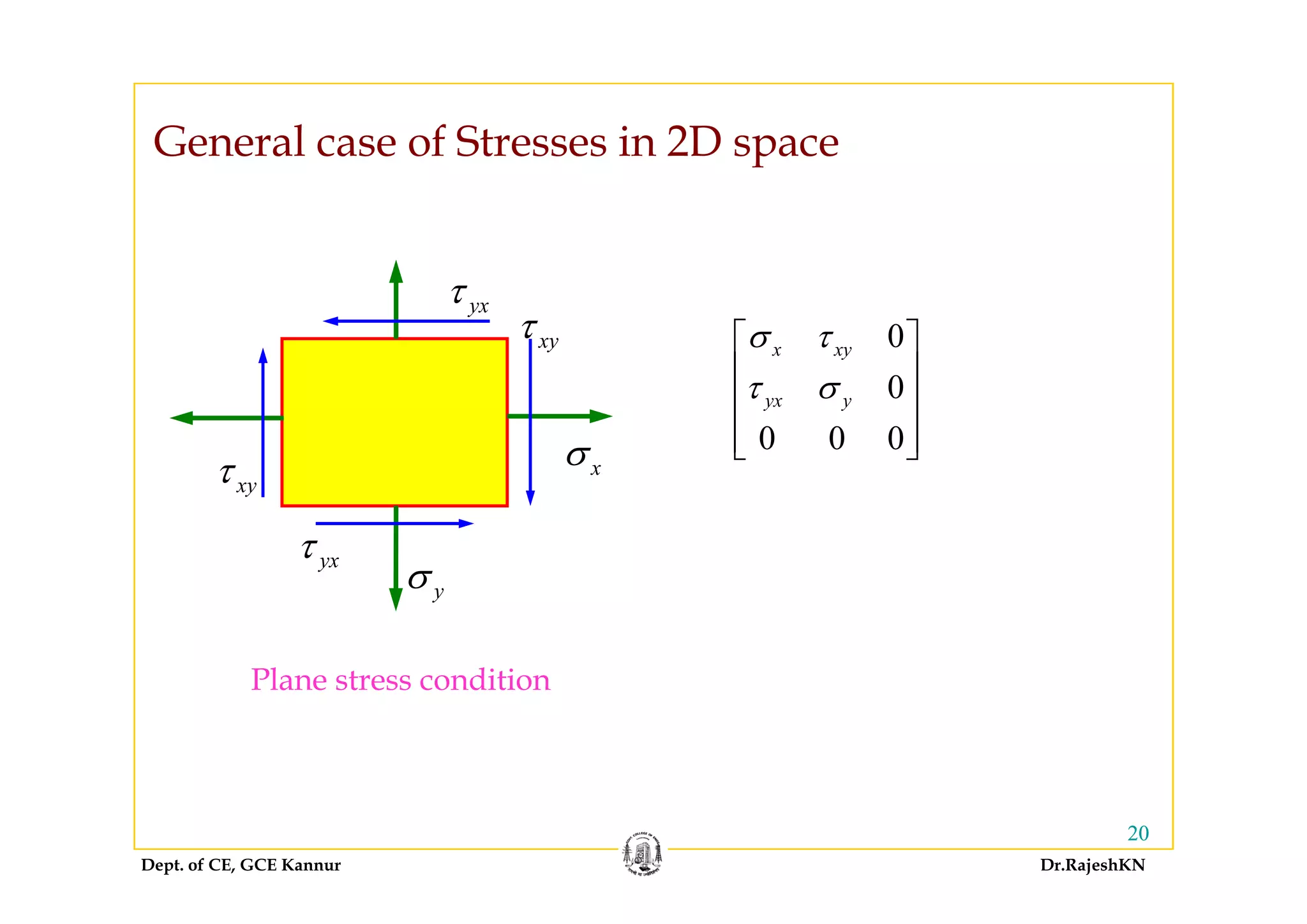 Mechanics of structures - module1 | PDF | Physics | Science