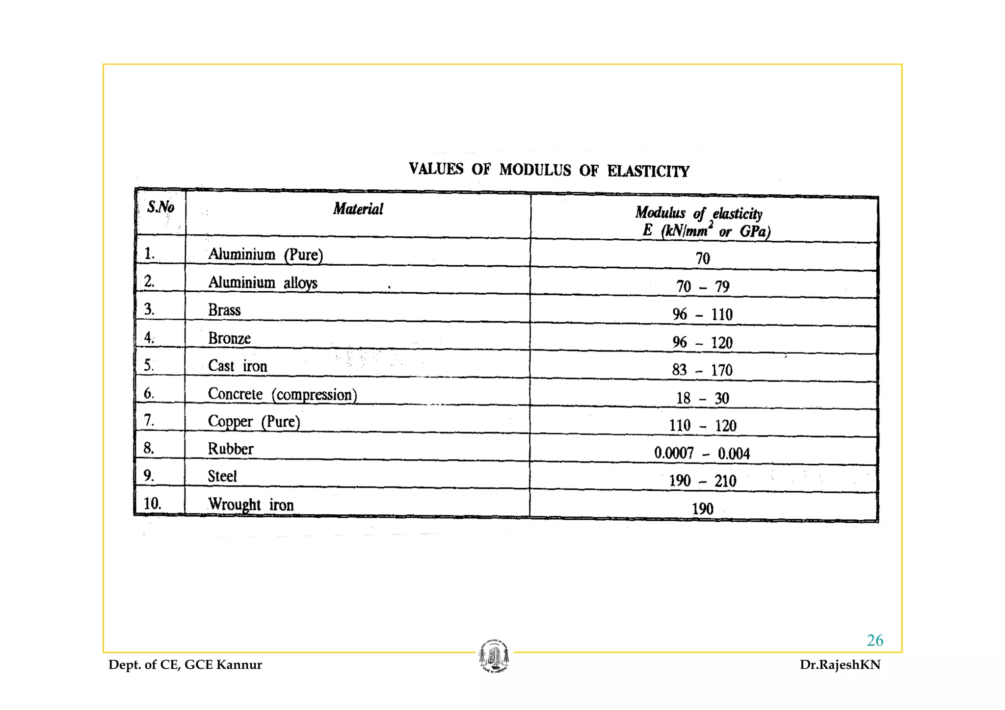 Mechanics of structures - module1 | PDF | Physics | Science