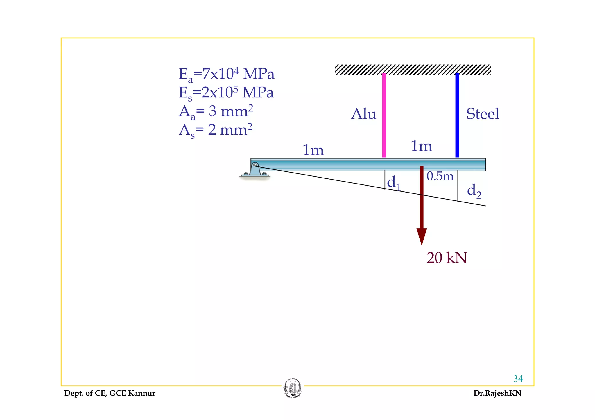 Mechanics of structures - module1 | PDF | Physics | Science