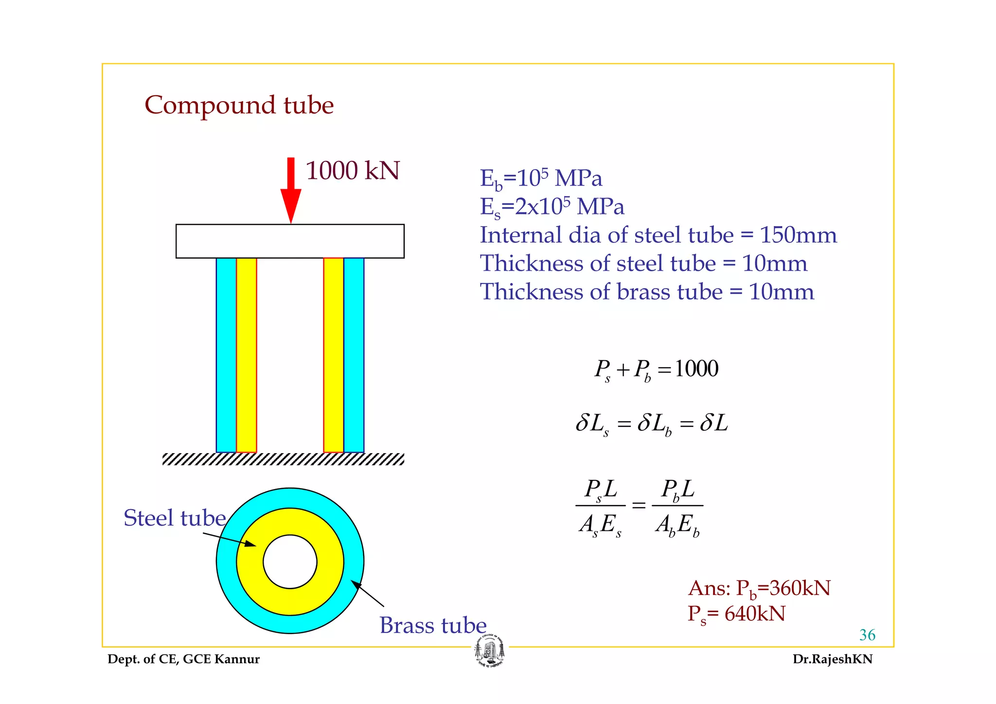 Mechanics of structures - module1 | PDF | Physics | Science
