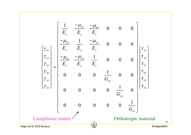 Mechanics of structures - module1 | PDF | Physics | Science