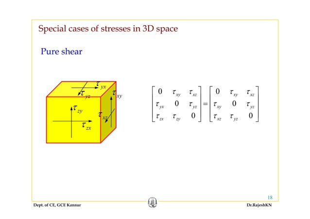 Mechanics of structures - module1 | PDF | Physics | Science