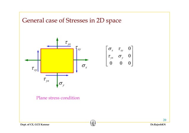 Mechanics of structures - module1 | PDF | Physics | Science