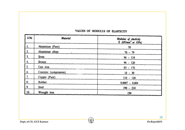 Mechanics of structures - module1 | PDF | Physics | Science