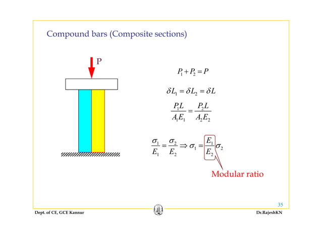 Mechanics of structures - module1 | PDF | Physics | Science