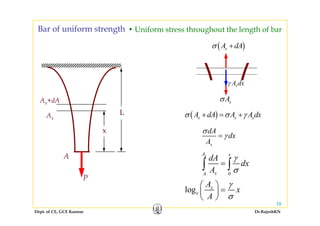 Mechanics of structures - module1 | PDF