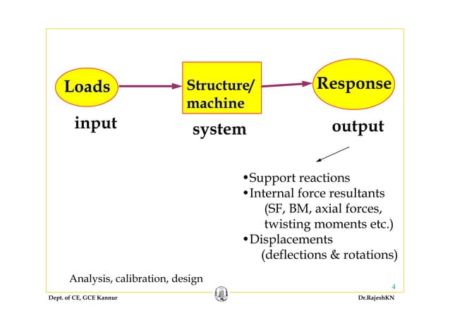 Mechanics of structures - module1 | PDF | Physics | Science