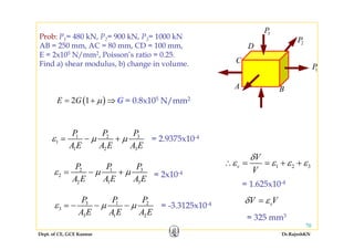 Mechanics of structures - module1 | PDF