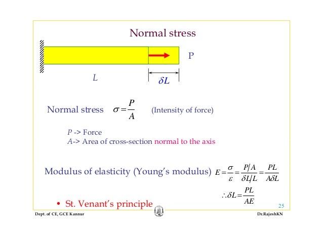 Mechanics of structures - module1