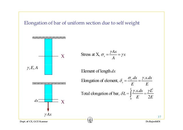 Mechanics of structures - module1