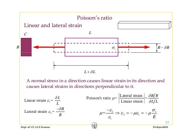 Mechanics of structures - module1