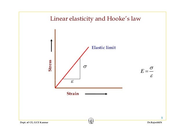 Mechanics of structures - module1