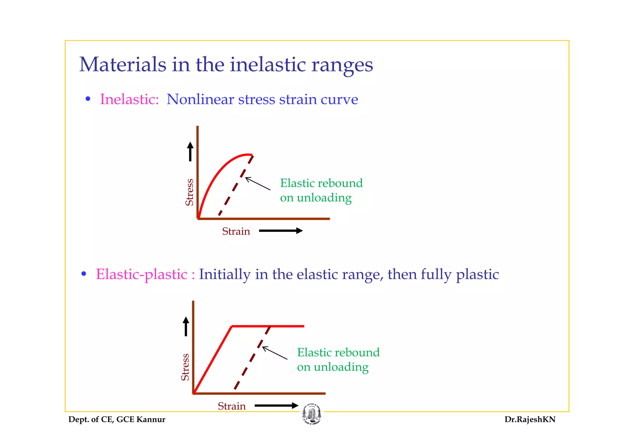 Mechanics of structures module2 | PDF
