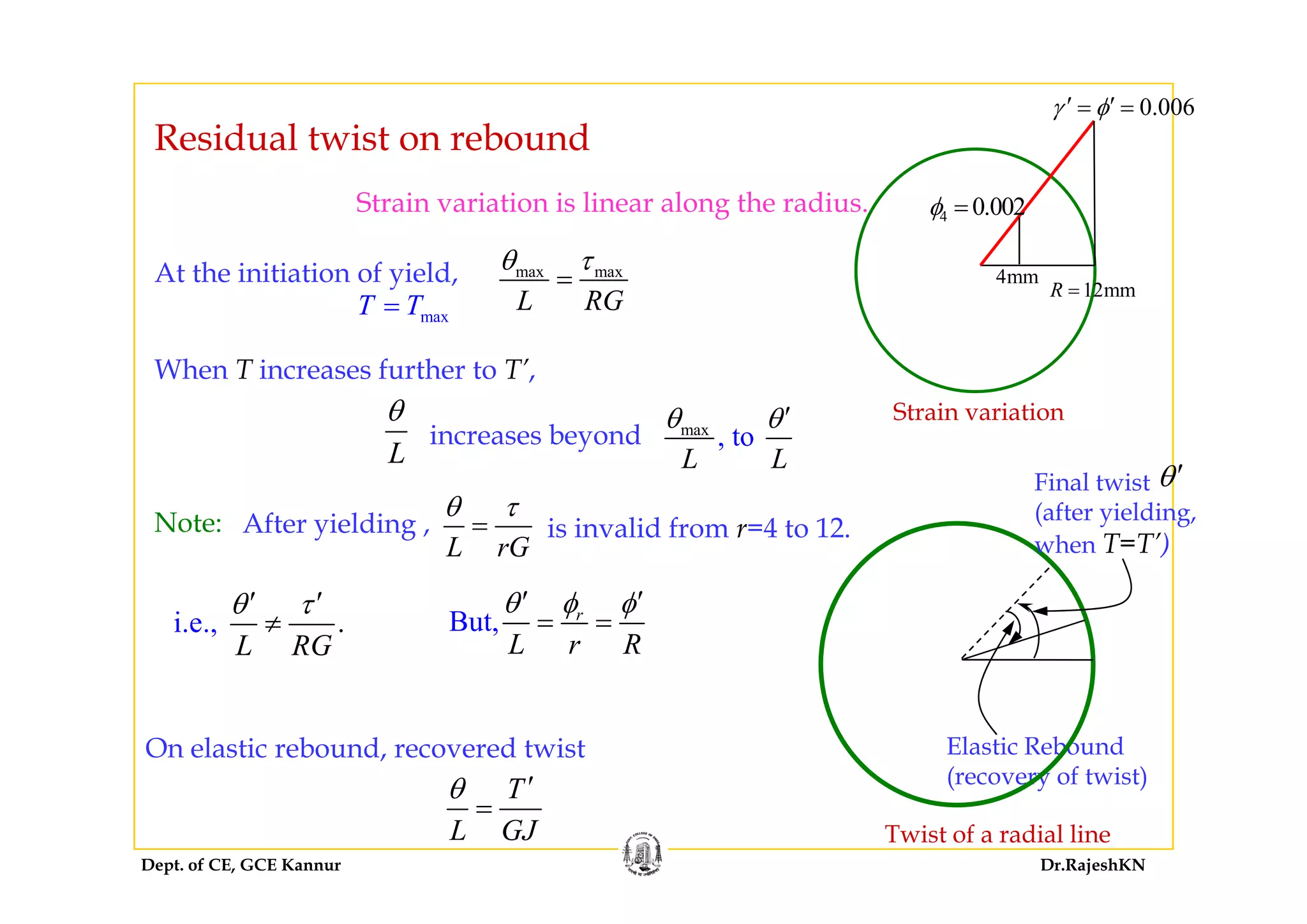Mechanics of structures module2 | PDF