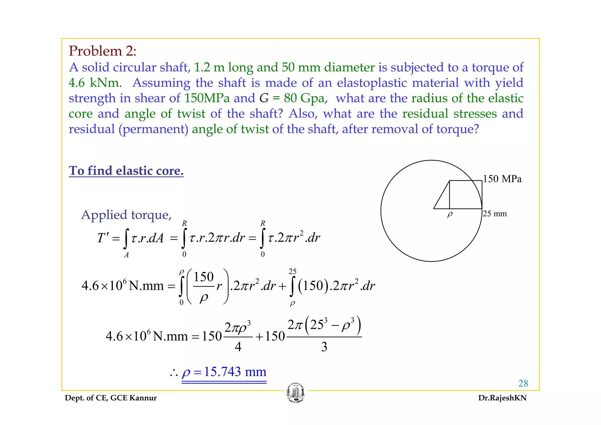 Mechanics of structures module2 | PDF
