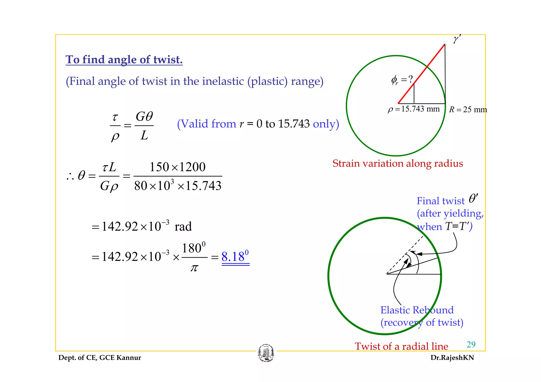 Mechanics of structures module2 | PDF