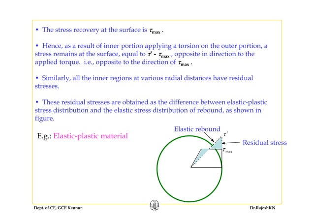 Mechanics of structures module2 | PDF
