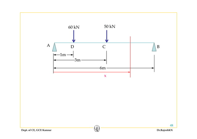 Mechanics of structures module2 | PDF