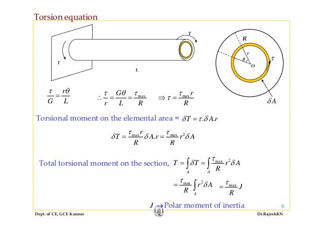 Mechanics of structures module2
