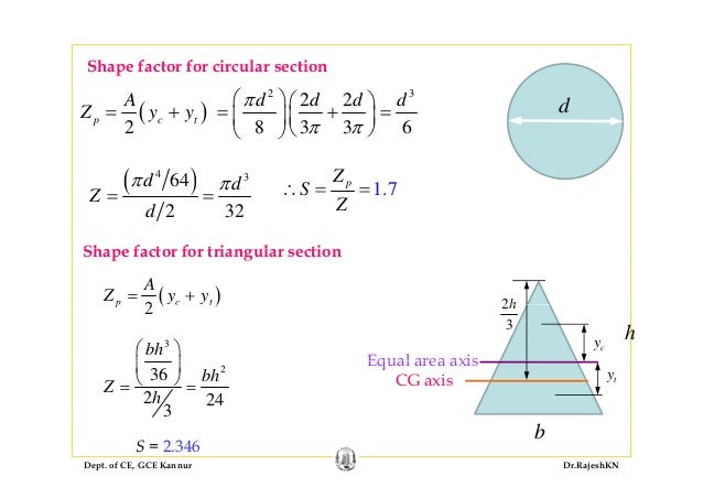Mechanics of structures - module3
