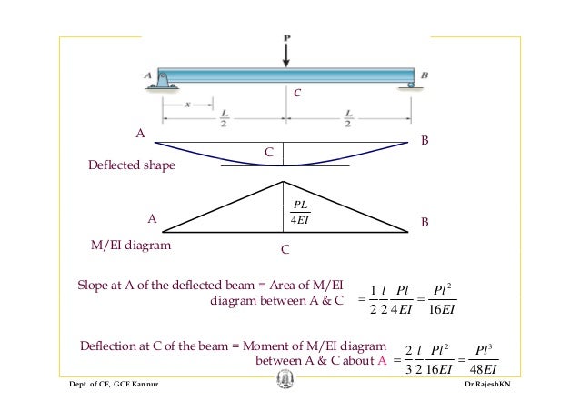 Mechanics of structures - module3