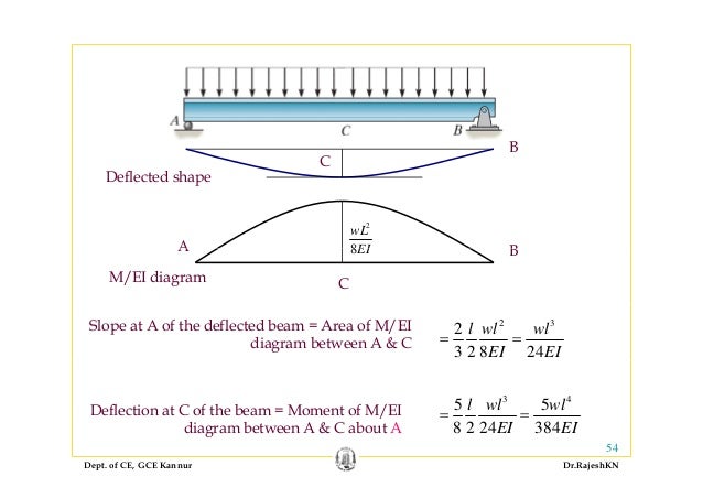 Mechanics of structures - module3