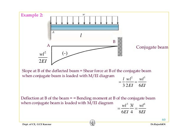 Mechanics of structures - module3