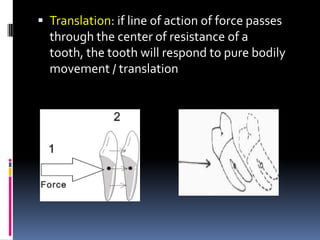 Mechanics of tooth movement | PPTX