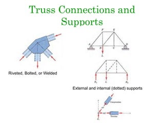 Mechanics of Trusses. Force Determination | PPT
