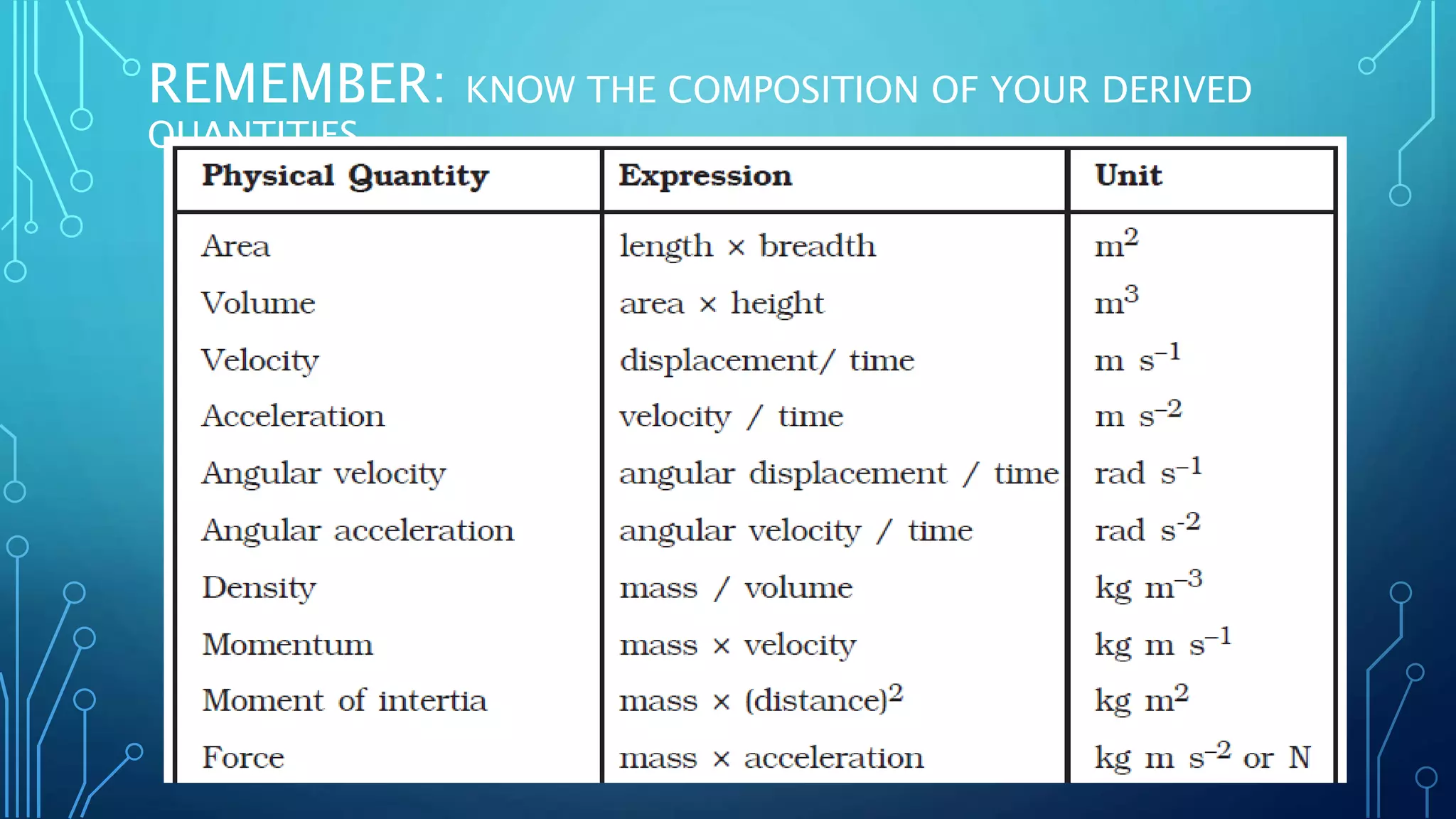 Mechanics physical quantities, si units and vectors | PPT