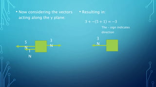 Mechanics physical quantities, si units and vectors | PPT