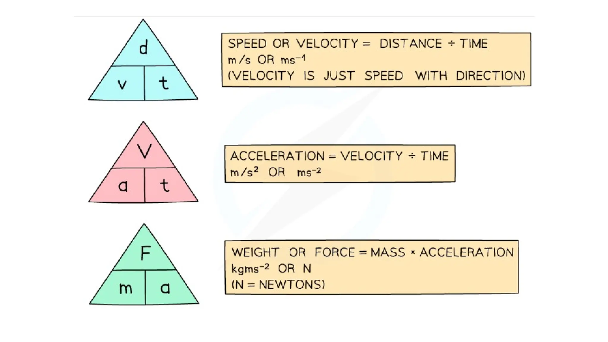 Cambridge IGCSE A level Mechanics PPT.pptx