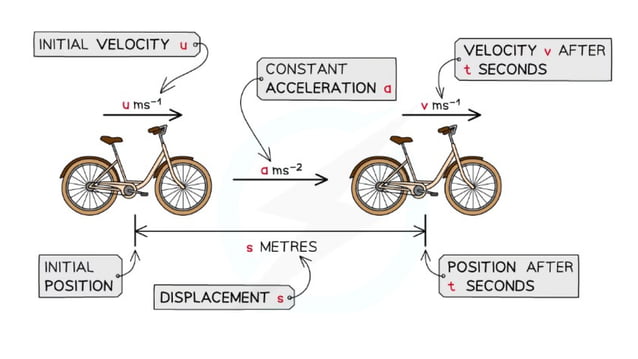 Cambridge IGCSE A level Mechanics PPT.pptx