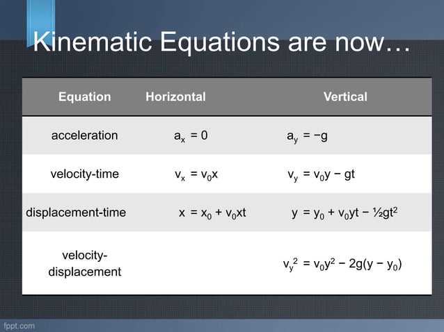 Mechanics ppt 1 | PPTX | Physics | Science